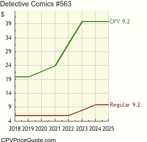 Detective Comics #563 Newsstand 95¢ VARIANT Value = $40 NM- | 2025 CPV ...